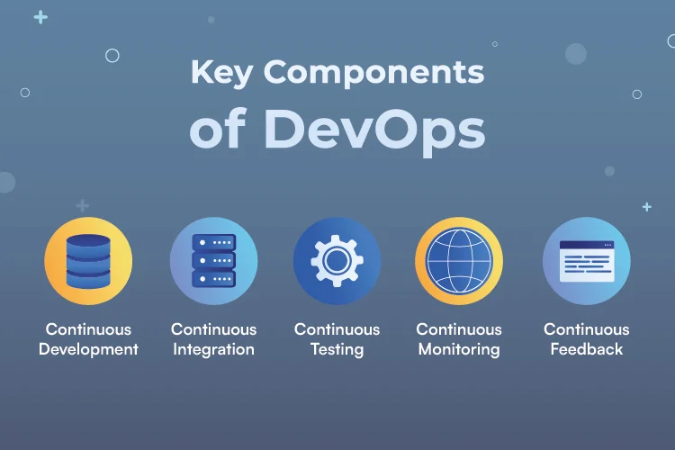 Probe into the Key Components and Tools of DevOps Lifecycle. Probe into the Key Components and Tools of DevOps Lifecycle.